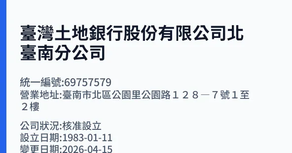 臺灣土地銀行股份有限公司北臺南分公司的照片-統編 69757579(臺南市) 公司登記資料與營業項目詳細圖表