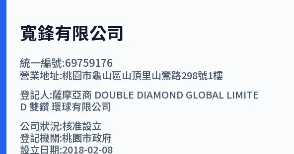 寬鋒有限公司的照片-統編 69759176(桃園市) 公司登記資料與營業項目詳細圖表
