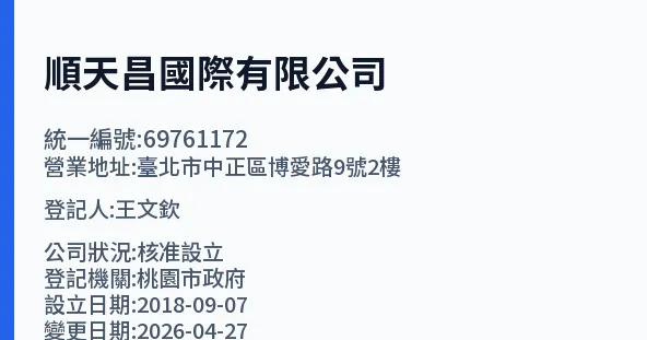 順天昌國際有限公司的照片-統編 69761172(臺北市) 公司登記資料與營業項目詳細圖表