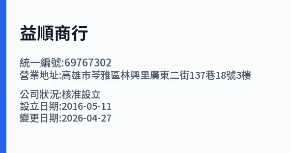 益順商行的照片-統編 69767302(高雄市) 公司登記資料與營業項目詳細圖表