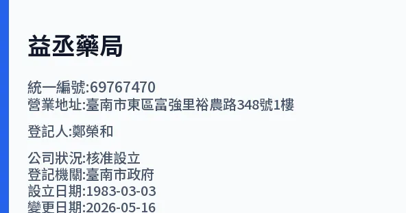 益丞藥局的照片-統編 69767470(臺南市) 公司登記資料與營業項目詳細圖表