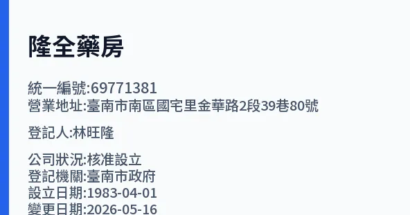 隆全藥房的照片-統編 69771381(臺南市) 公司登記資料與營業項目詳細圖表