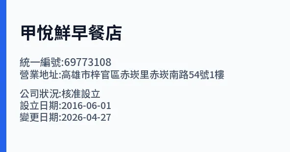 甲悅鮮早餐店的照片-統編 69773108(高雄市) 公司登記資料與營業項目詳細圖表