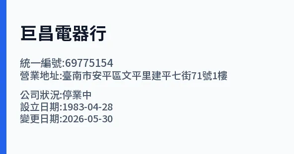 巨昌電器行的照片-統編 69775154(臺南市) 公司登記資料與營業項目詳細圖表