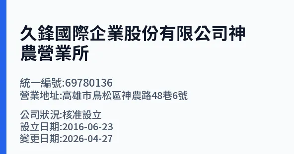 久鋒國際企業股份有限公司神農營業所的照片-統編 69780136(高雄市) 公司登記資料與營業項目詳細圖表