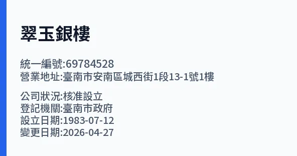 翠玉銀樓的照片-統編 69784528(臺南市) 公司登記資料與營業項目詳細圖表