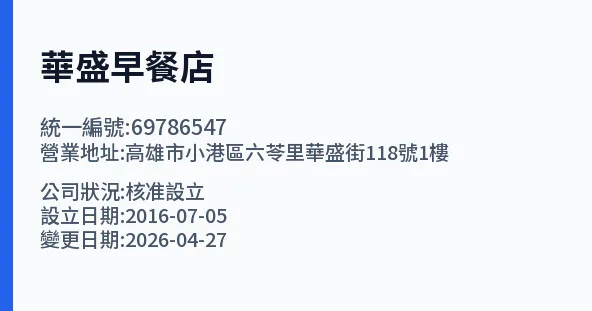 華盛早餐店的照片-統編 69786547(高雄市) 公司登記資料與營業項目詳細圖表