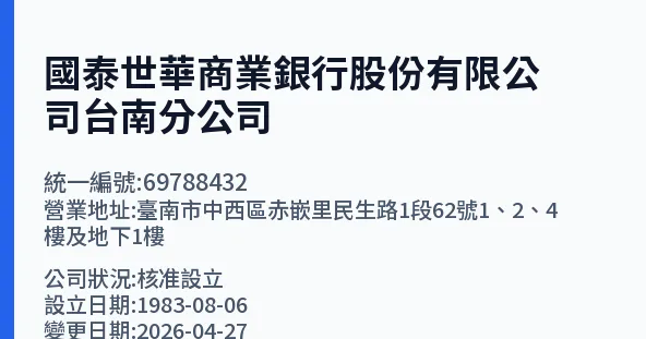國泰世華商業銀行股份有限公司台南分公司的照片-統編 69788432(臺南市) 公司登記資料與營業項目詳細圖表
