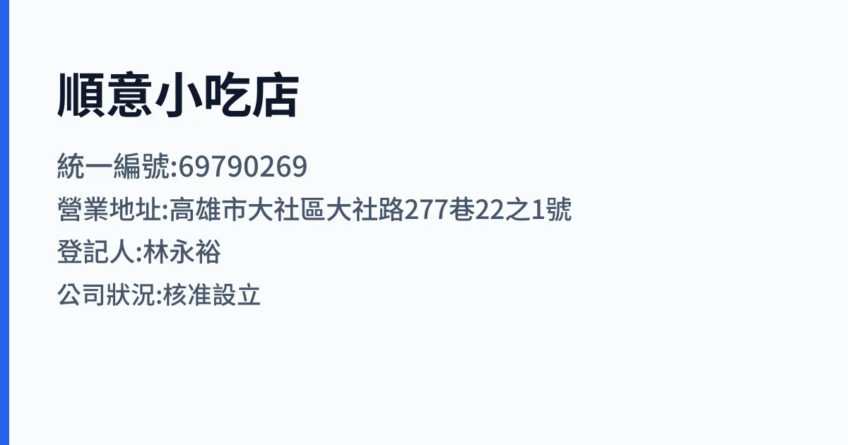 順意小吃店 - 統編 69790269(高雄市) 公司登記資料與營業項目詳細圖表