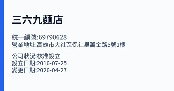三六九麵店的照片-統編 69790628(高雄市) 公司登記資料與營業項目詳細圖表