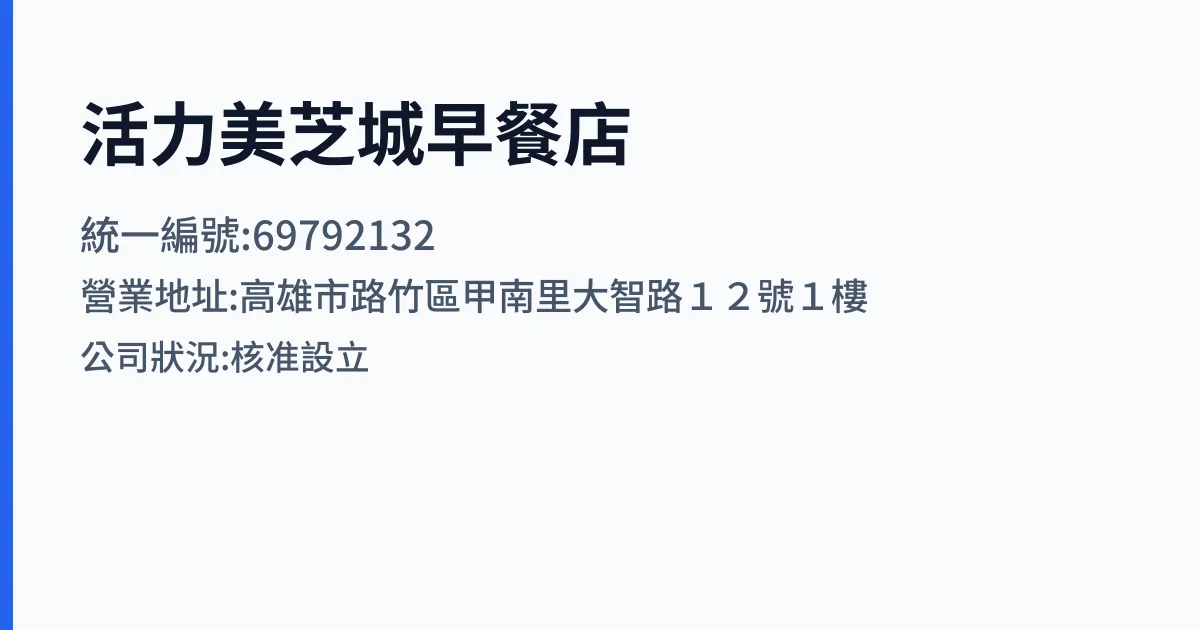 活力美芝城早餐店 - 統編 69792132(高雄市) 公司登記資料與營業項目詳細圖表