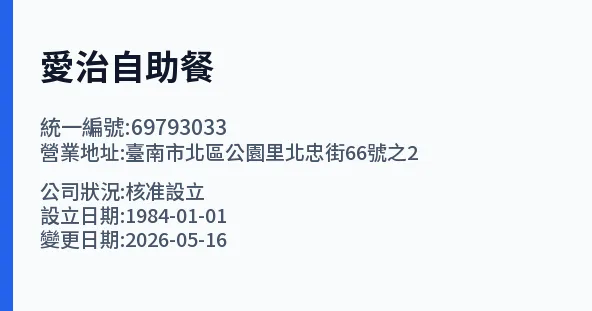 愛治自助餐的照片-統編 69793033(臺南市) 公司登記資料與營業項目詳細圖表
