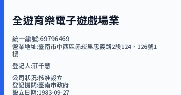 全遊育樂電子遊戲場業的照片-統編 69796469(臺南市) 公司登記資料與營業項目詳細圖表
