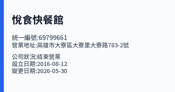 悅食快餐館的照片-統編 69799661(高雄市) 公司登記資料與營業項目詳細圖表