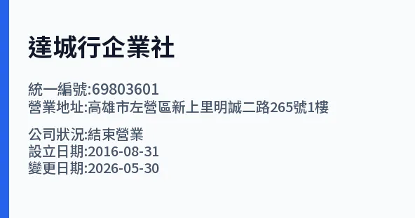 達城行企業社的照片-統編 69803601(高雄市) 公司登記資料與營業項目詳細圖表