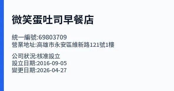 微笑蛋吐司早餐店的照片-統編 69803709(高雄市) 公司登記資料與營業項目詳細圖表