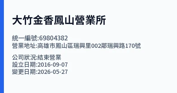 大竹金香鳳山營業所的照片-統編 69804382(高雄市) 公司登記資料與營業項目詳細圖表