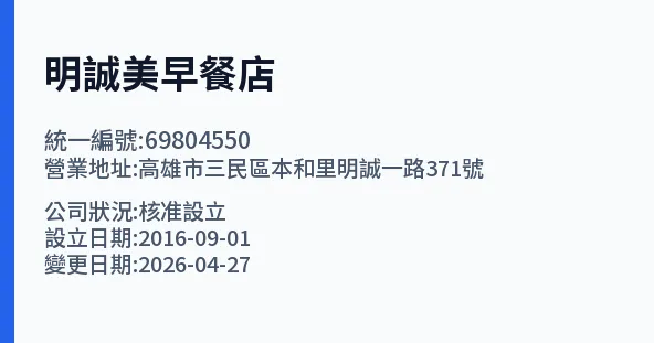 明誠美早餐店的照片-統編 69804550(高雄市) 公司登記資料與營業項目詳細圖表