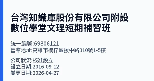 台灣知識庫股份有限公司附設數位學堂文理短期補習班的照片-統編 69806121(高雄市) 公司登記資料與營業項目詳細圖表