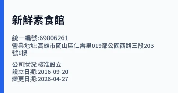 新鮮素食館的照片-統編 69806261(高雄市) 公司登記資料與營業項目詳細圖表