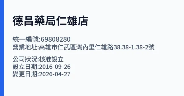 德昌藥局仁雄店的照片-統編 69808280(高雄市) 公司登記資料與營業項目詳細圖表