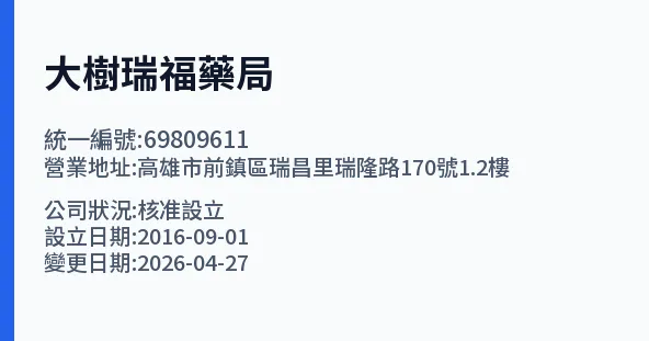 大樹瑞福藥局的照片-統編 69809611(高雄市) 公司登記資料與營業項目詳細圖表