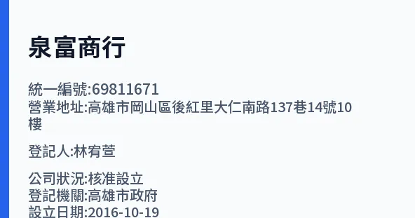 泉富商行的照片-統編 69811671(高雄市) 公司登記資料與營業項目詳細圖表