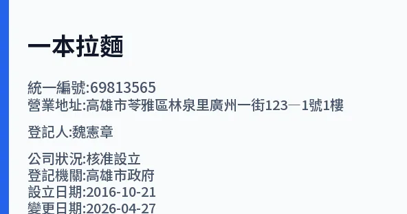 一本拉麵的照片-統編 69813565(高雄市) 公司登記資料與營業項目詳細圖表