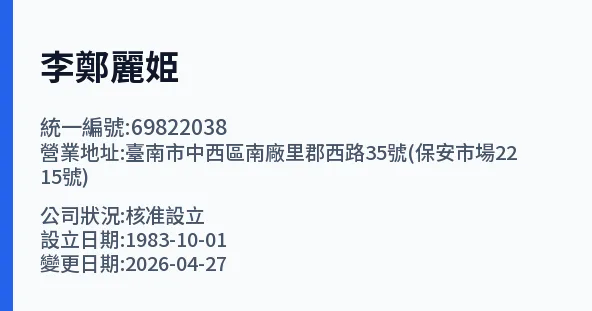 李鄭麗姫的照片-統編 69822038(臺南市) 公司登記資料與營業項目詳細圖表
