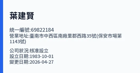 葉建賢的照片-統編 69822184(臺南市) 公司登記資料與營業項目詳細圖表