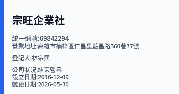 宗旺企業社的照片-統編 69842294(高雄市) 公司登記資料與營業項目詳細圖表