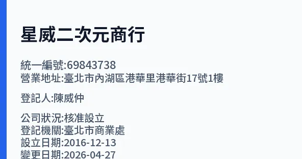 星威二次元商行的照片-統編 69843738(臺北市) 公司登記資料與營業項目詳細圖表