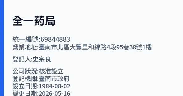 全一葯局的照片-統編 69844883(臺南市) 公司登記資料與營業項目詳細圖表