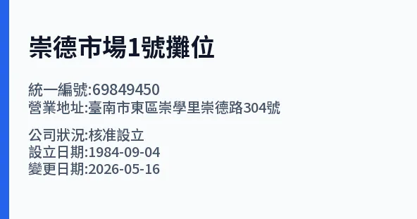 崇德市場1號攤位的照片-統編 69849450(臺南市) 公司登記資料與營業項目詳細圖表