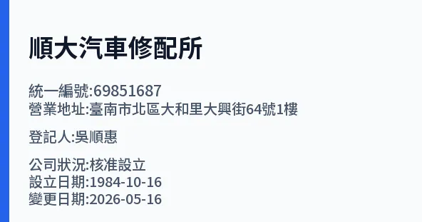 順大汽車修配所的照片-統編 69851687(臺南市) 公司登記資料與營業項目詳細圖表