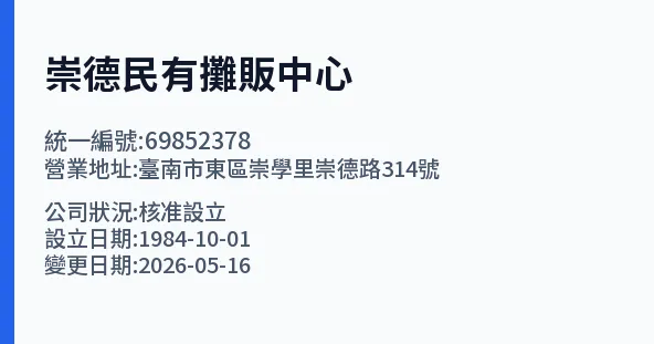 崇德民有攤販中心的照片-統編 69852378(臺南市) 公司登記資料與營業項目詳細圖表