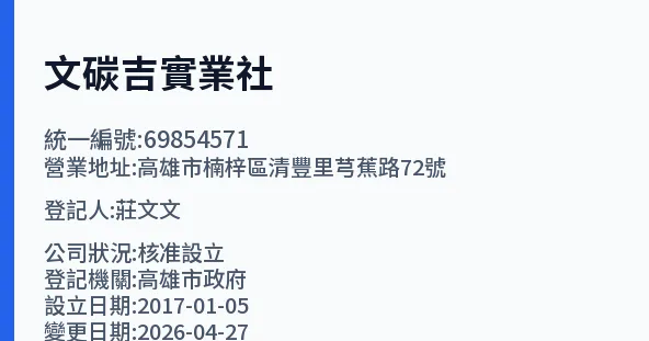 文碳吉實業社的照片-統編 69854571(高雄市) 公司登記資料與營業項目詳細圖表
