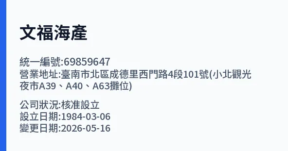 文福海產的照片-統編 69859647(臺南市) 公司登記資料與營業項目詳細圖表