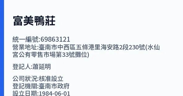 富美鴨莊的照片-統編 69863121(臺南市) 公司登記資料與營業項目詳細圖表