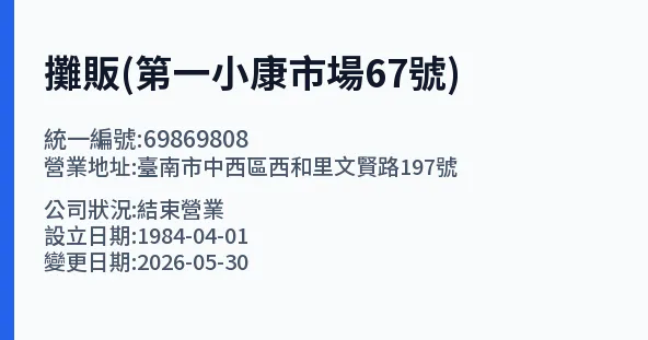 攤販(第一小康市場67號)的照片-統編 69869808(臺南市) 公司登記資料與營業項目詳細圖表