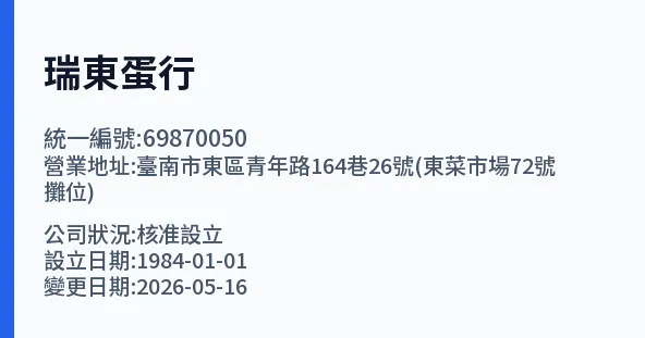 瑞東蛋行的照片-統編 69870050(臺南市) 公司登記資料與營業項目詳細圖表
