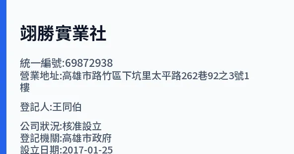 翊勝實業社的照片-統編 69872938(高雄市) 公司登記資料與營業項目詳細圖表