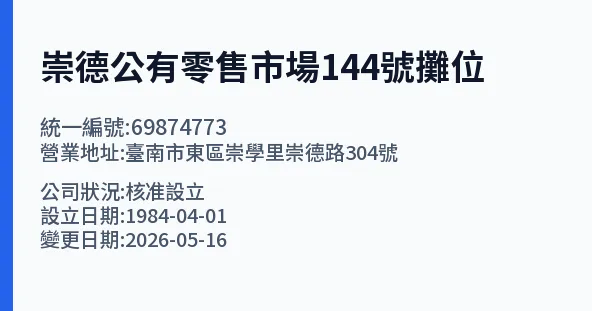 崇德公有零售市場144號攤位的照片-統編 69874773(臺南市) 公司登記資料與營業項目詳細圖表