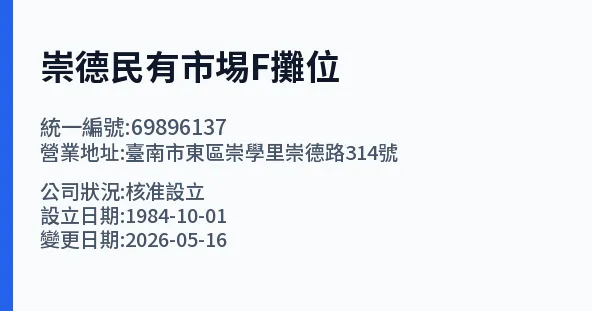 崇德民有市埸F攤位的照片-統編 69896137(臺南市) 公司登記資料與營業項目詳細圖表