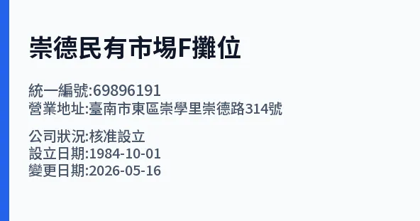 崇德民有市埸F攤位的照片-統編 69896191(臺南市) 公司登記資料與營業項目詳細圖表
