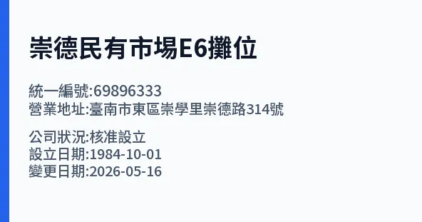 崇德民有市埸E6攤位的照片-統編 69896333(臺南市) 公司登記資料與營業項目詳細圖表