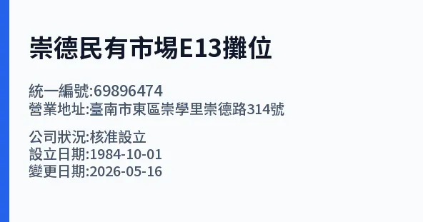 崇德民有市埸E13攤位的照片-統編 69896474(臺南市) 公司登記資料與營業項目詳細圖表