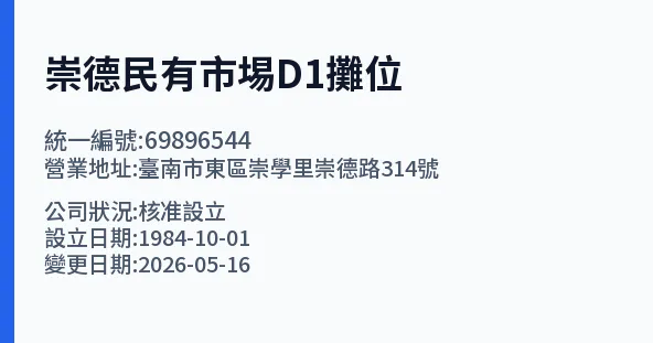 崇德民有市埸D1攤位的照片-統編 69896544(臺南市) 公司登記資料與營業項目詳細圖表