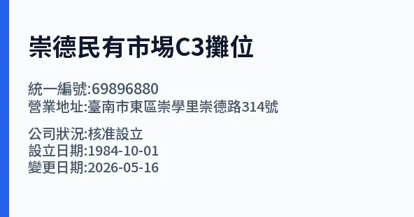 崇德民有市埸C3攤位的照片-統編 69896880(臺南市) 公司登記資料與營業項目詳細圖表