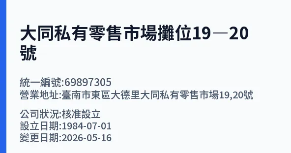 大同私有零售市場攤位19―20號的照片-統編 69897305(臺南市) 公司登記資料與營業項目詳細圖表